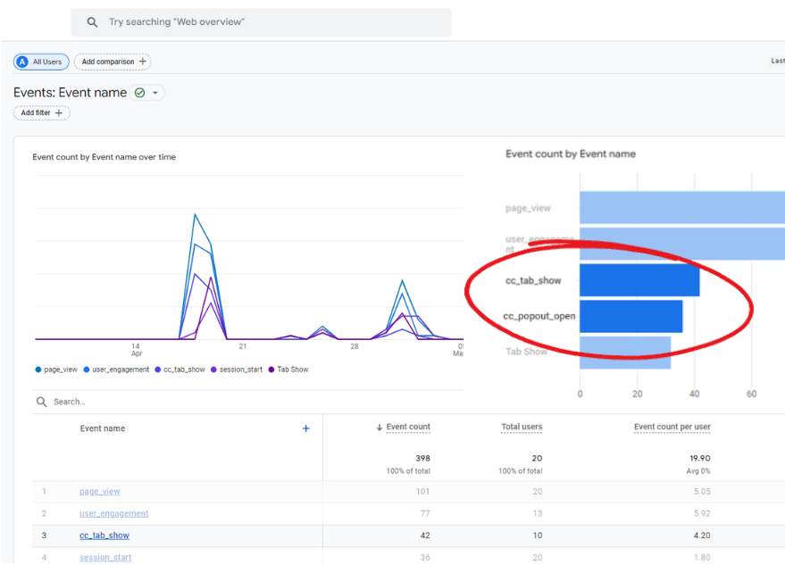 Google Analytics 4 Integration - ConversionCow